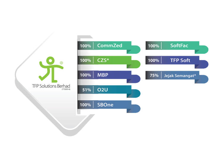 Group structure - TFP